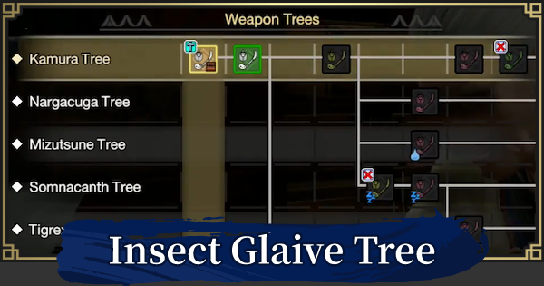 MH Rise | Insect Glaive Weapon Tree & List | MONSTER HUNTER RISE (MHR ...