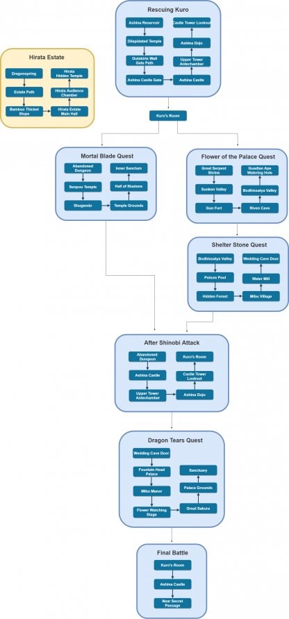 SEKIRO | All Area Guide & Story Walkthrough - GameWith