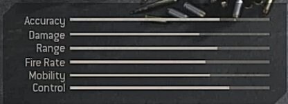 Warzone | Weapon Stats List & Guide | Call of Duty Modern Warfare ...